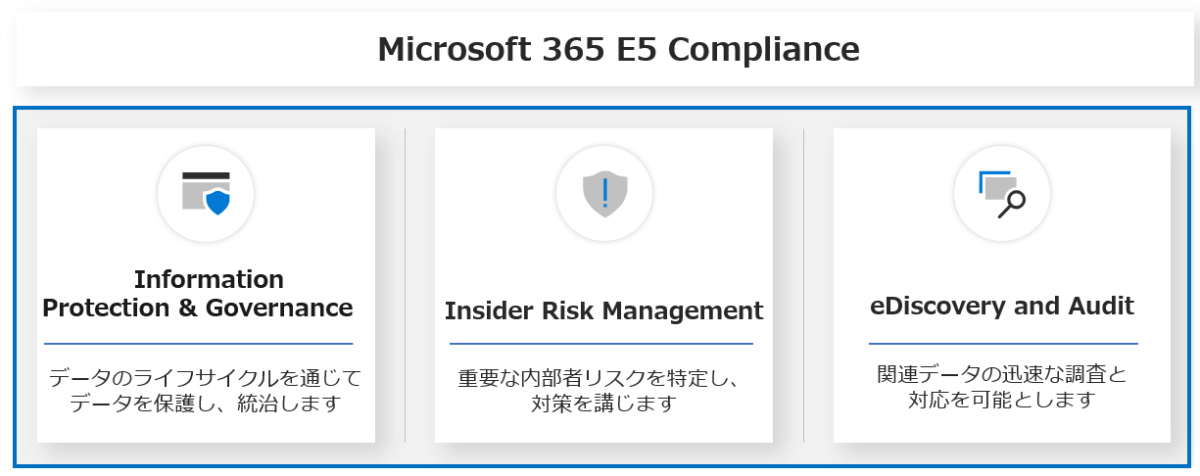 E5 Compliance + add-on で 監査ログ保持期間が10年に延長されました！ | 株式会社アイネットテクノロジーズ