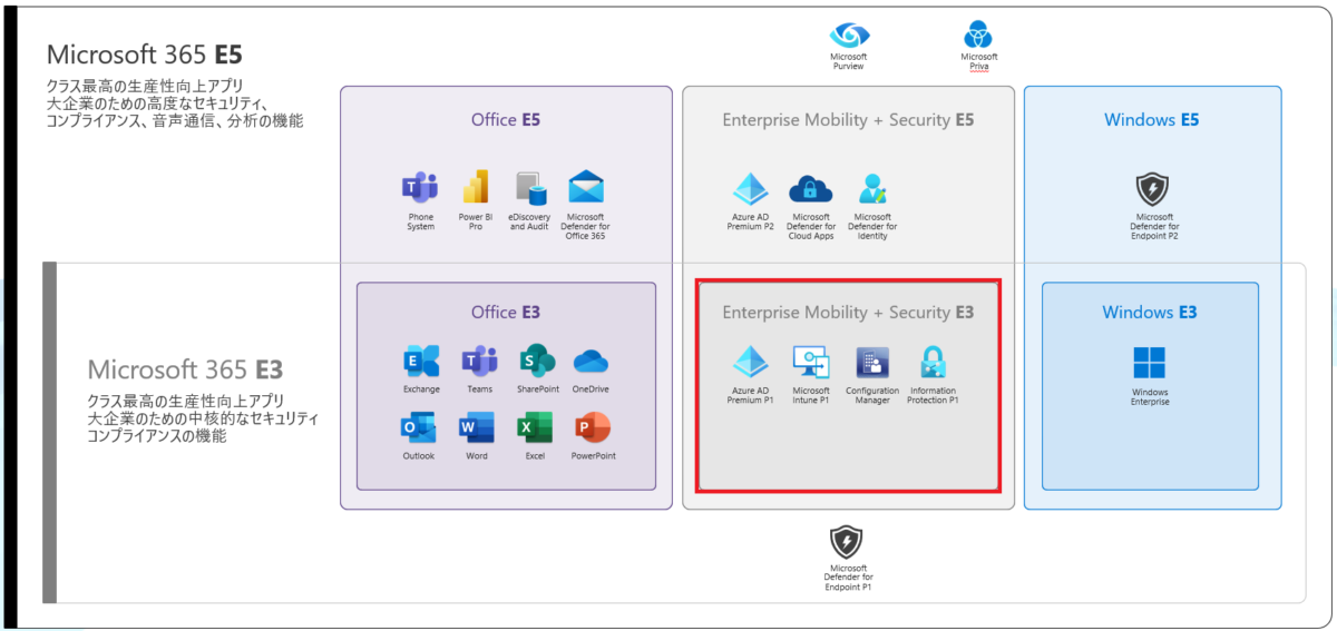 Microsoft Intune に新しいライセンスが誕生！！ | 株式会社アイネットテクノロジーズ