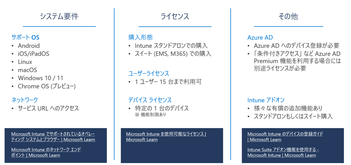 Microsoft Intune に新しいライセンスが誕生！！ | 株式会社アイネットテクノロジーズ