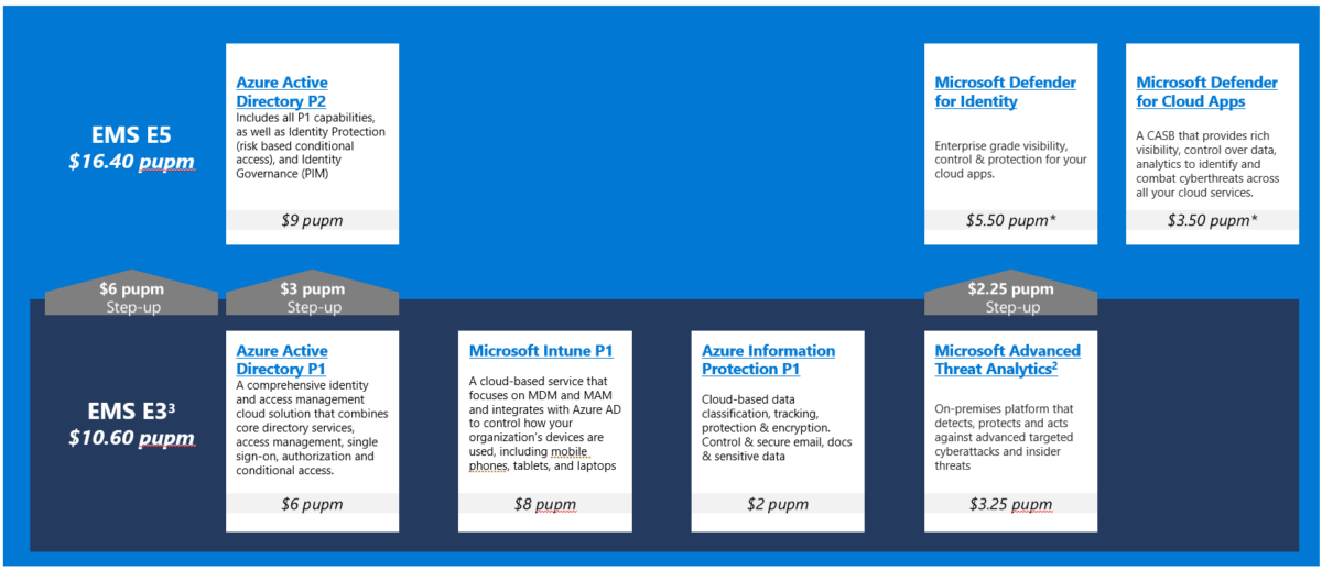 Microsoft Intune に新しいライセンスが誕生！！ | 株式会社アイネットテクノロジーズ