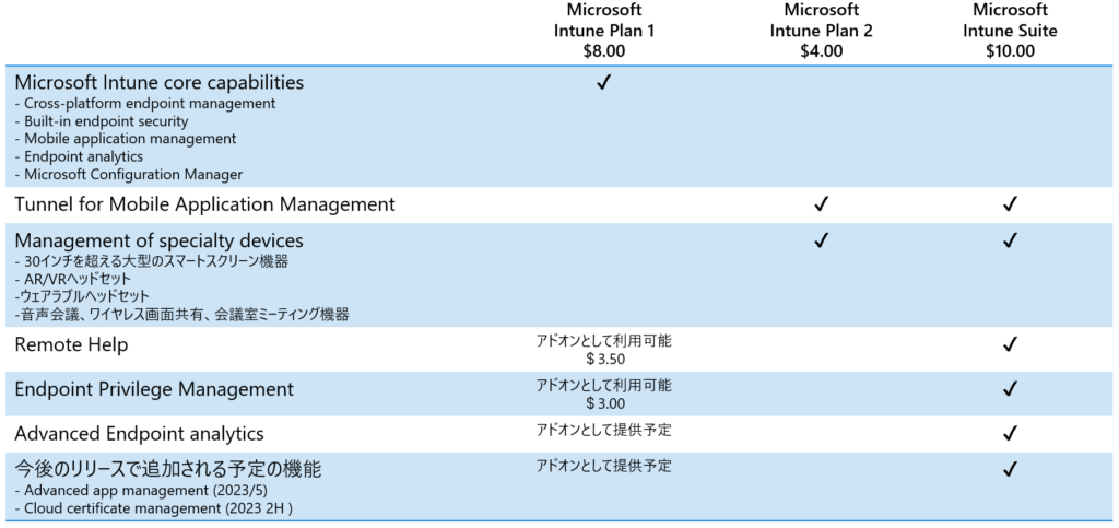 Microsoft Intune に新しいライセンスが誕生！！ | 株式会社アイネットテクノロジーズ