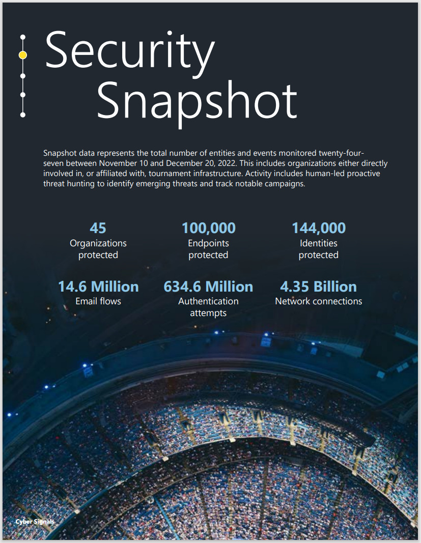 Microsoft Quarterly Cyber Signals Report 2023 Aug | 株式会社アイネットテクノロジーズ