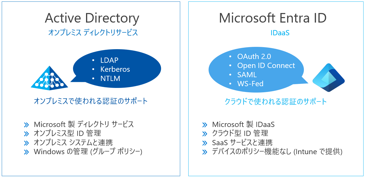 Azure AD 名称変更と概要についてのおさらい Part1 | 株式会社アイネットテクノロジーズ
