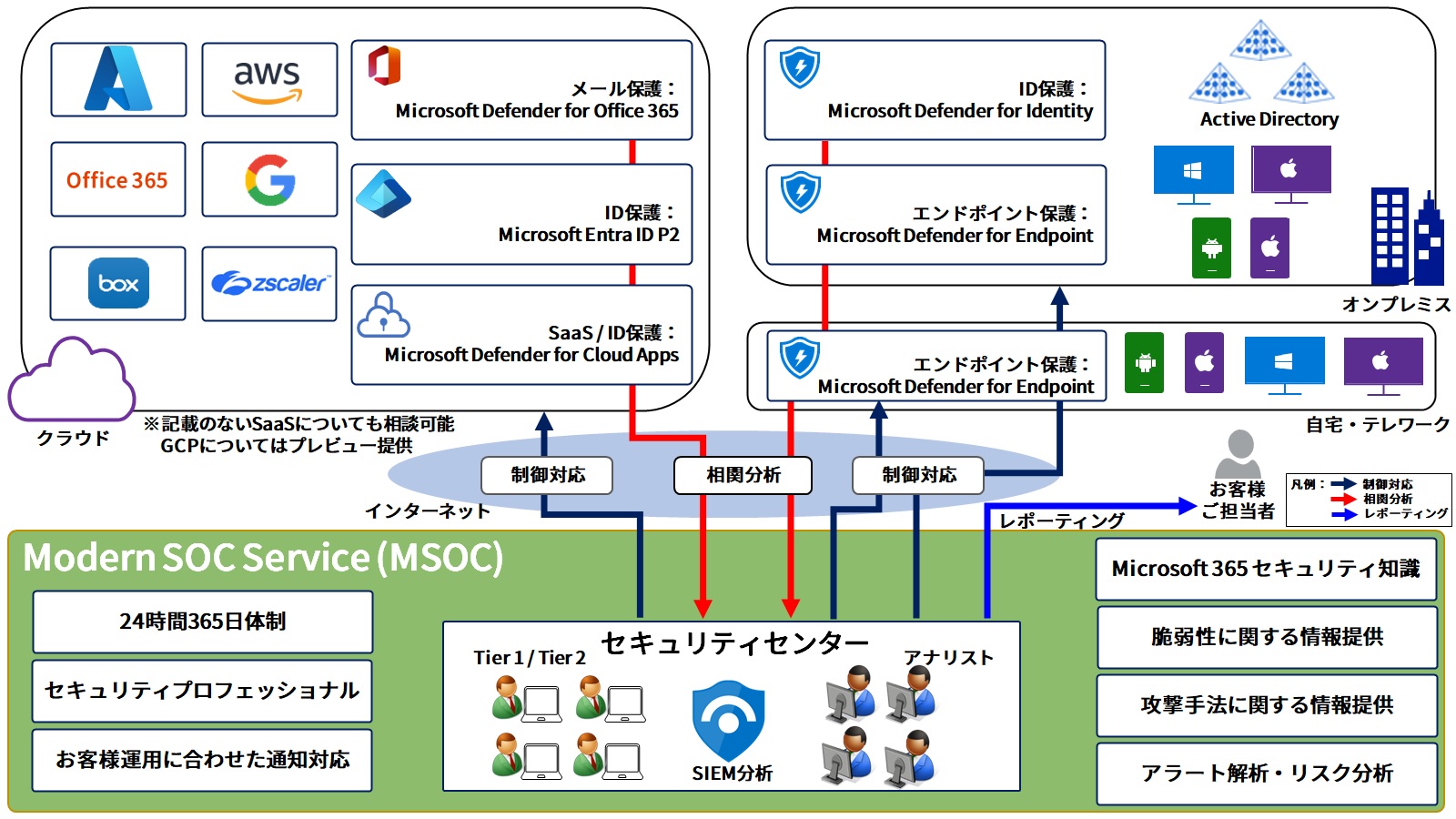 Modern SOC(MSOC)サービスのご紹介 | 株式会社アイネットテクノロジーズ