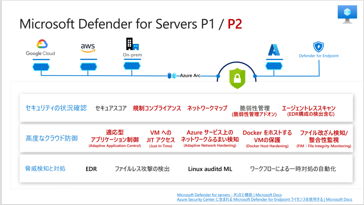 Defender for Servers 検討中の皆様へ | 株式会社アイネットテクノロジーズ